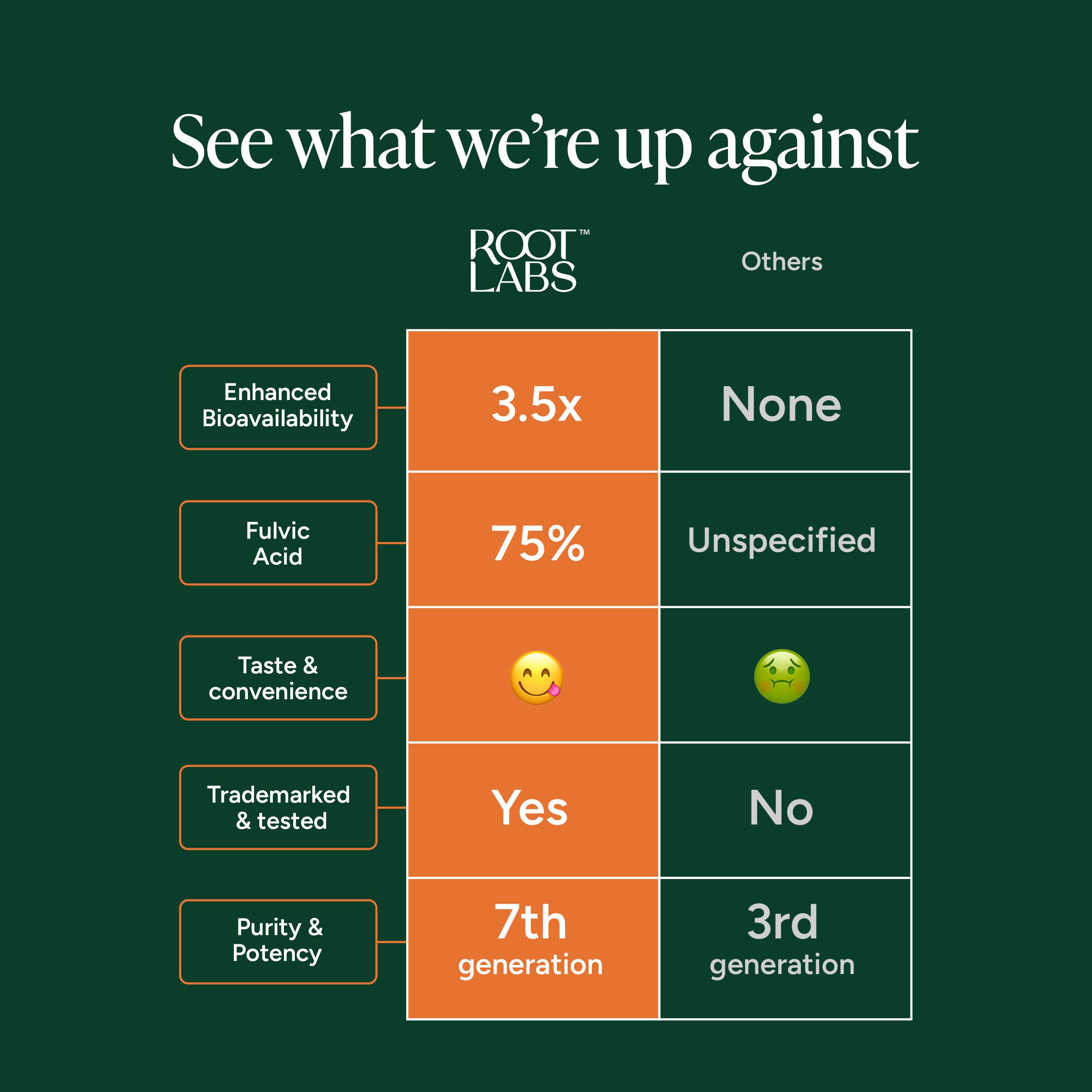 Alpha Gummies 120s – Root Labs