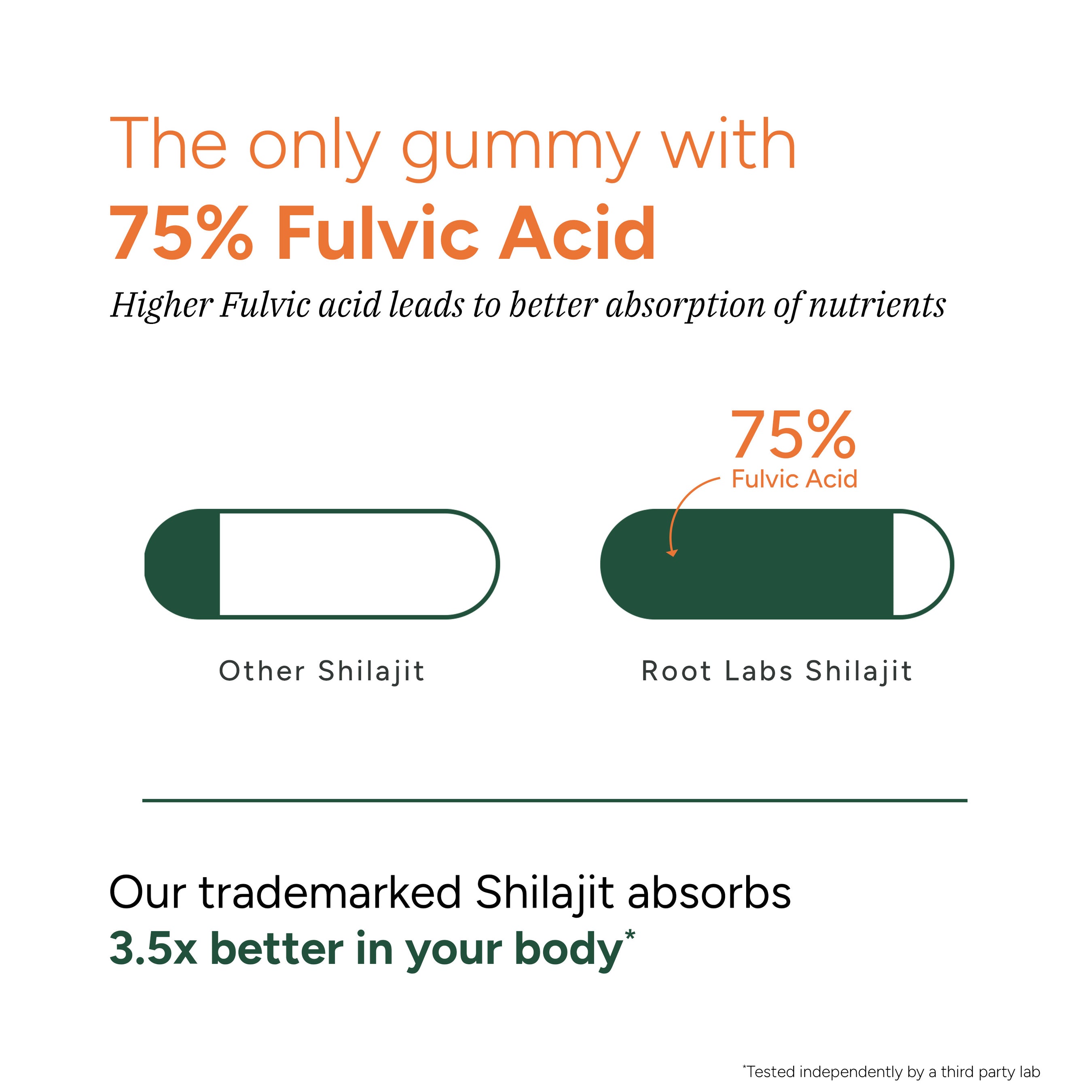 Shilajit Gummies – Root Labs